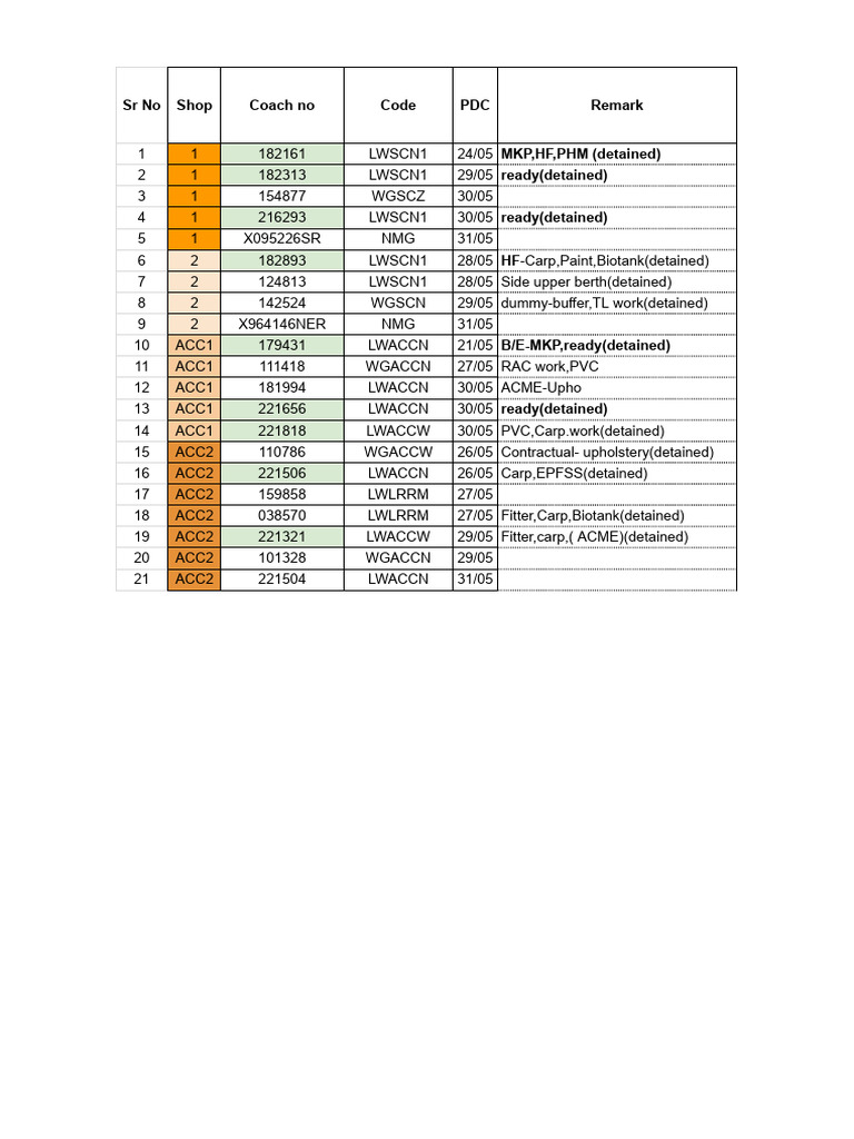 May Outturn - Google Sheets | PDF
