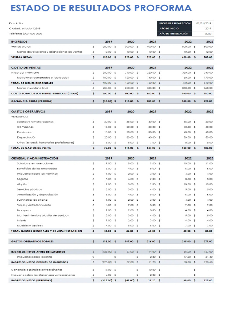 Estados Financieros Proforma - Smartsheet | PDF