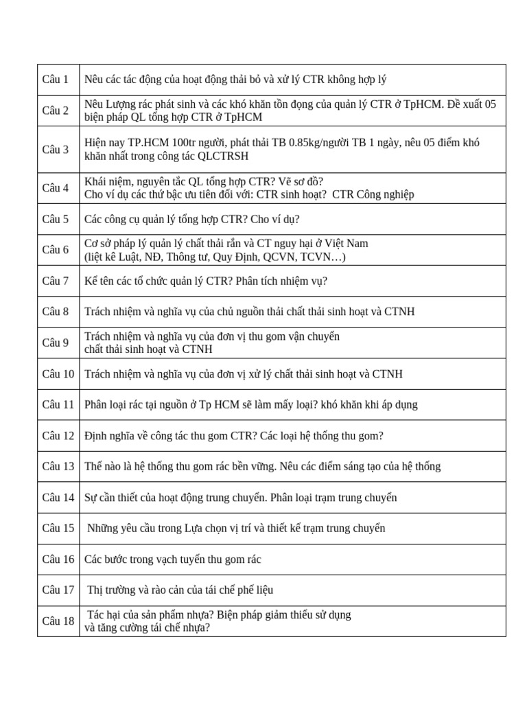 Cau Hoi Ly Thuyet CTR&CTNH | PDF