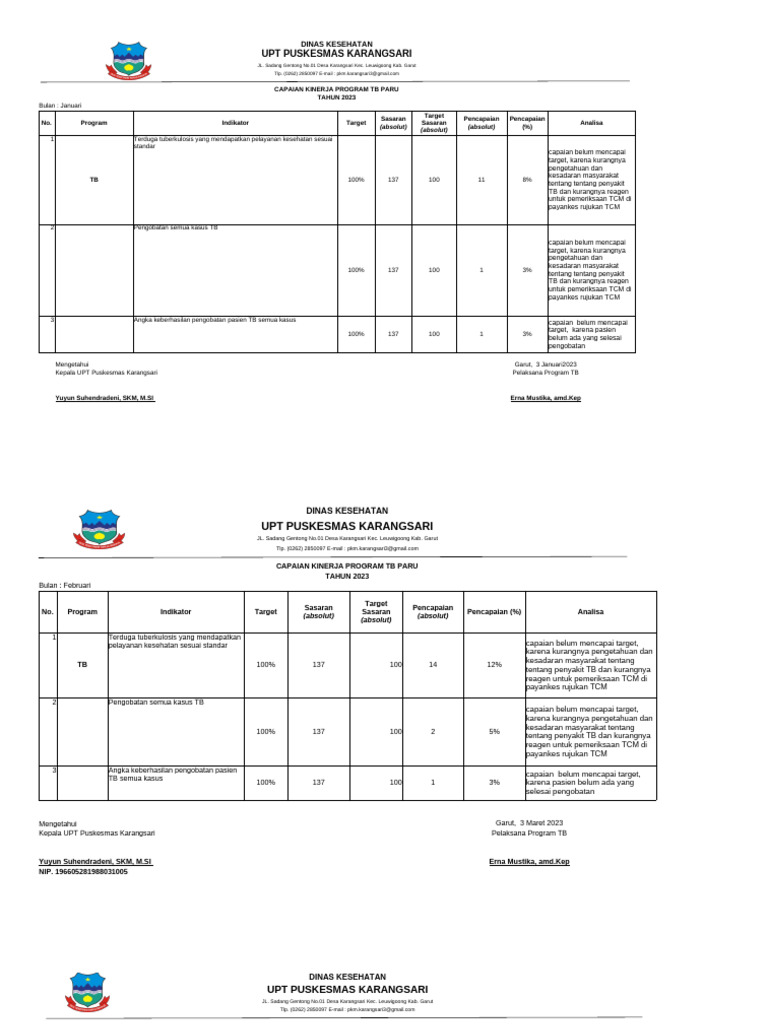 4.4.1.a CAPAIAN INDIKATOR KINERJA PELAYANAN TB YANG DSERTAI ANALISA | PDF