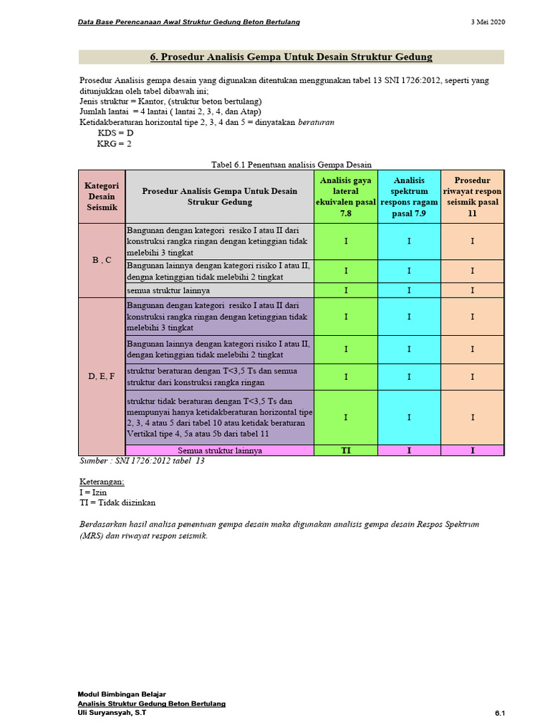 6 Bagaimana Menentukan Prosedur Gempa Desain | PDF