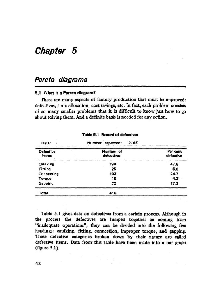Guide To Quality Control (PDFDrive) - Trang-6 | PDF