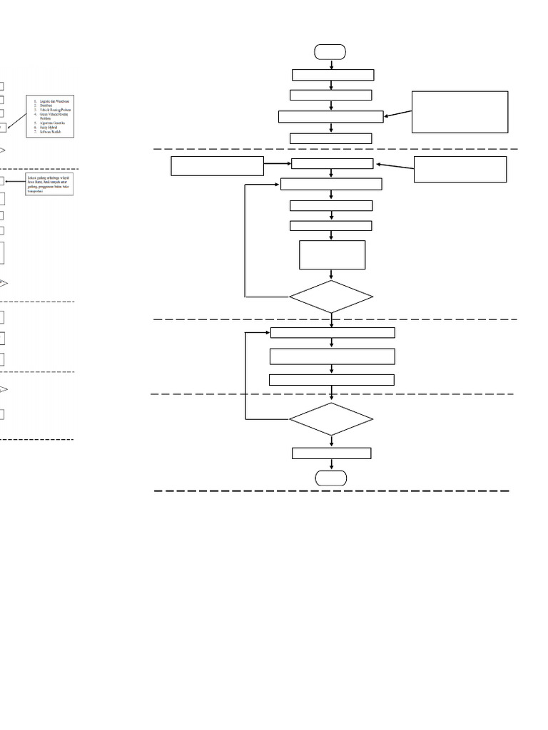 Diagram Alir | PDF