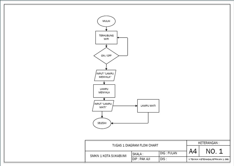 Tugas Visio 1 Gamtek 2024 - 2025 | PDF
