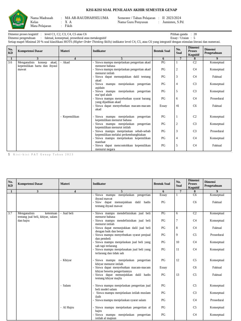 Kisi-kisi-Soal-PAT-Fikih-X-2022-2023 | PDF