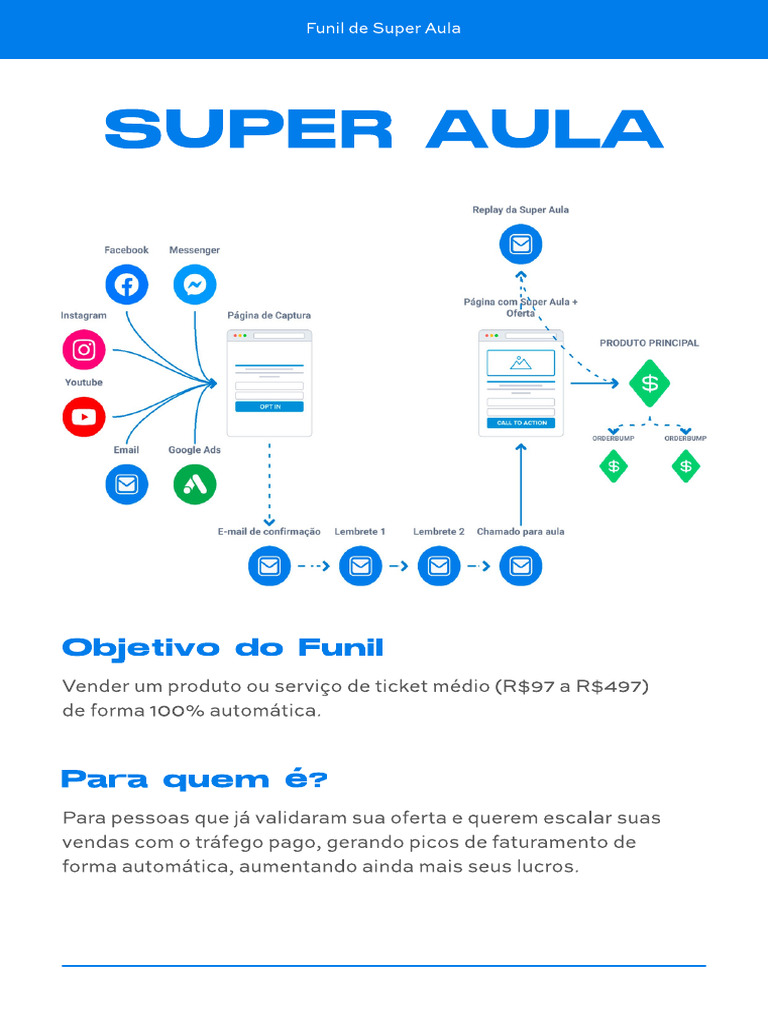 Funil Super Aula | PDF