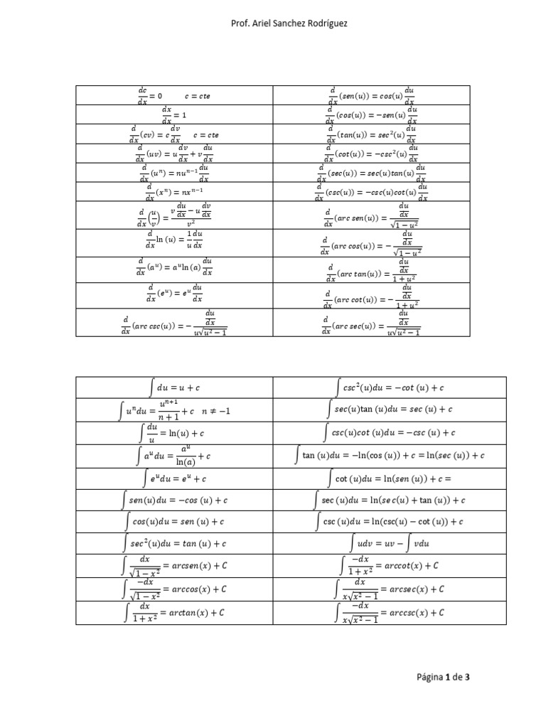 Fórmulas de Derivadas e Integrales | PDF | Integral | Análisis funcional