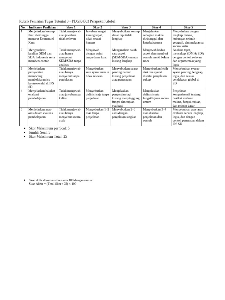 Rubrik Penilaian Tugas Tutorial 3 PERSPEKTIF GLOBAL | PDF