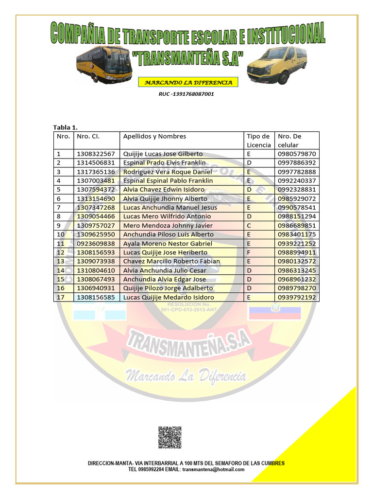 5 Lista de Choferes-Signed | PDF