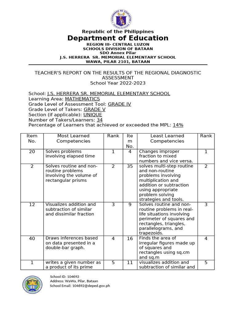 Gr.5-MATH - Most Mastered & Least Mastered 2022-2023 | PDF | Area ...