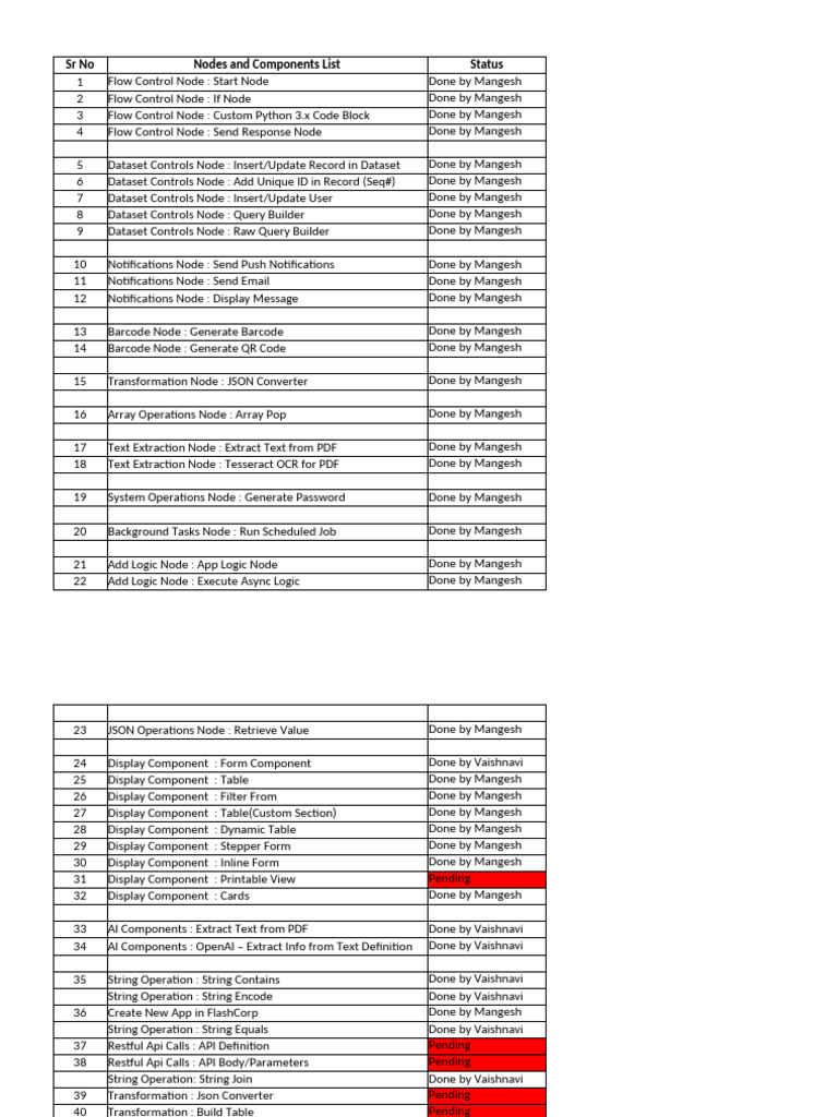 Node Documentation Update | PDF | String (Computer Science) | Qr Code