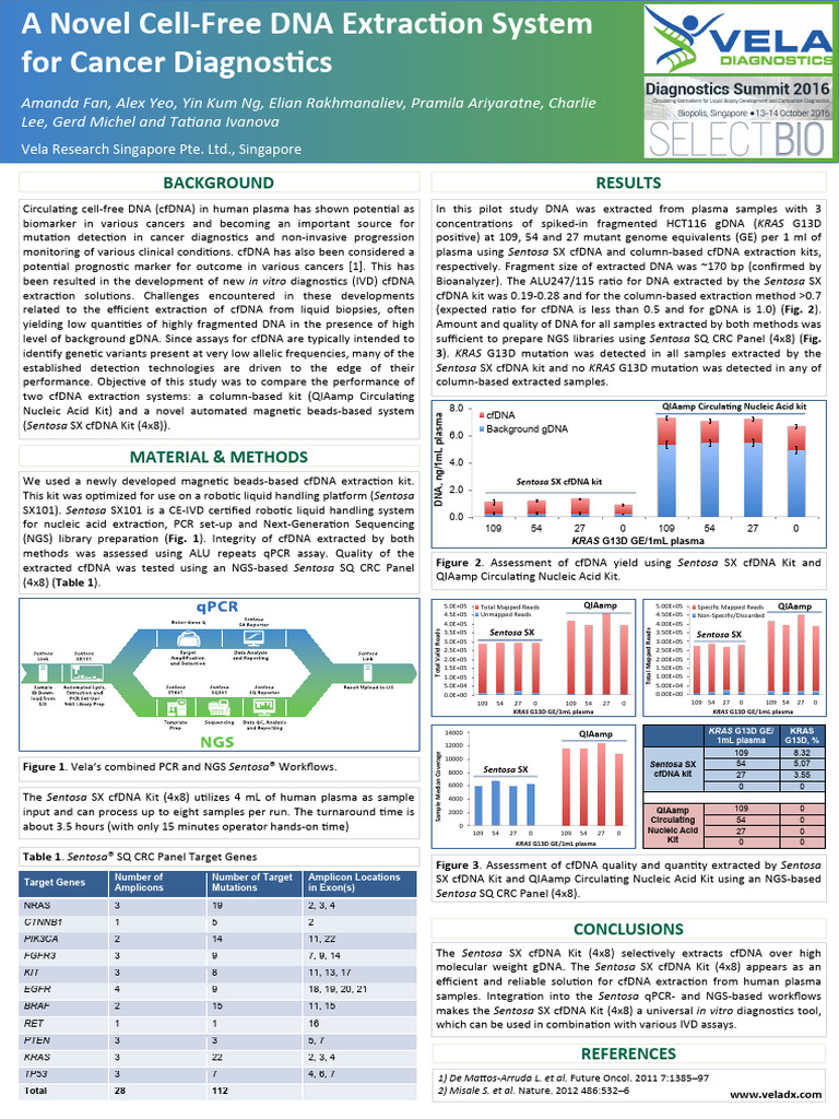Poster - A Novel CfDNA Extraction Method For Cancer Diagnostics DX ...