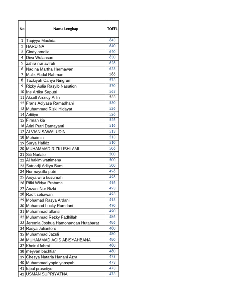 Nilai TOEFL BNB | PDF
