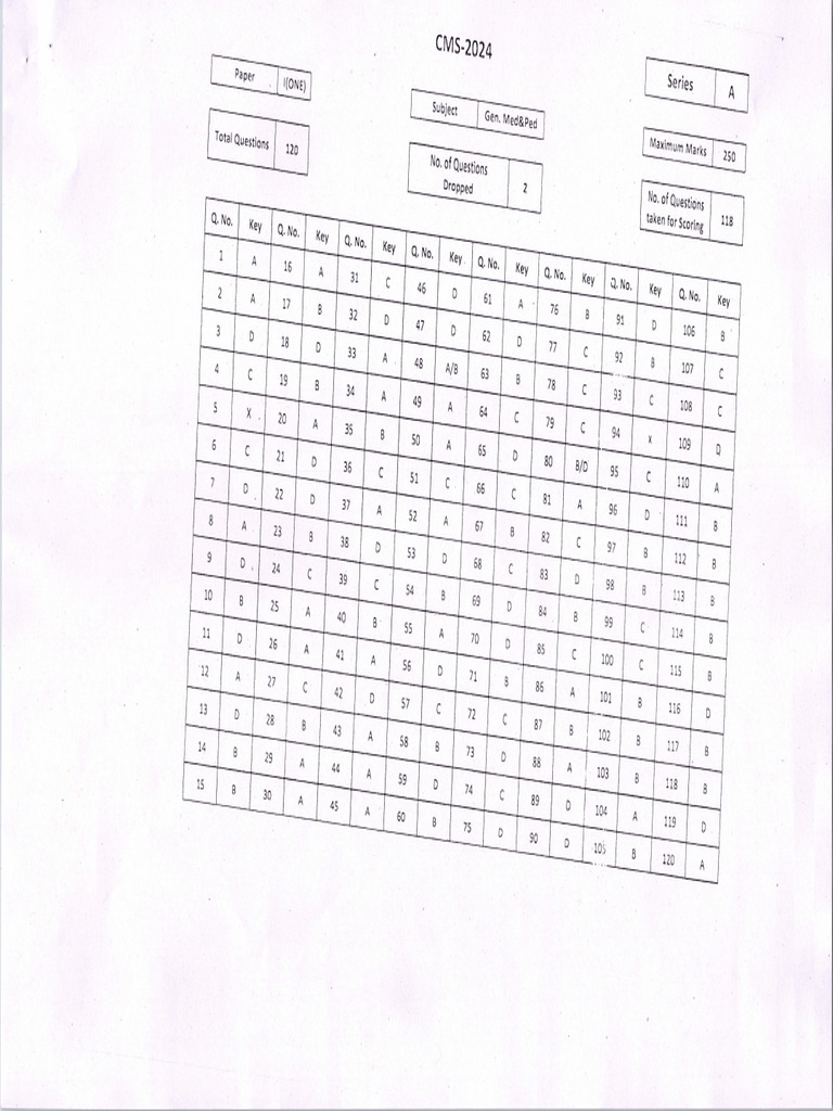 AnsKey CMS Examination 2024 Paper I GenMedPed 201124 | PDF