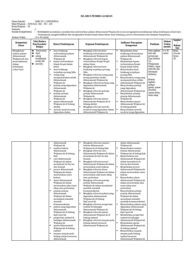 Silabus Ke Nu An Kls Xi | PDF
