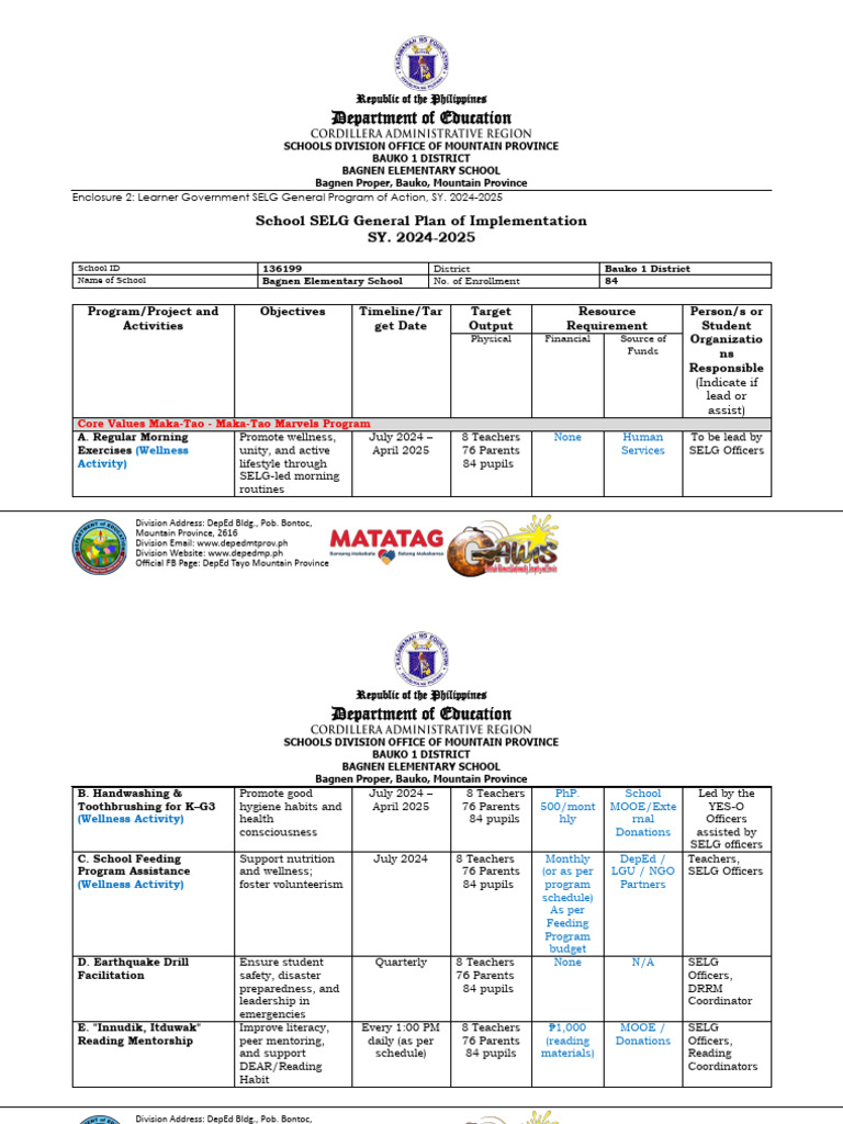 SELG Action PLan 2024-2025 | PDF