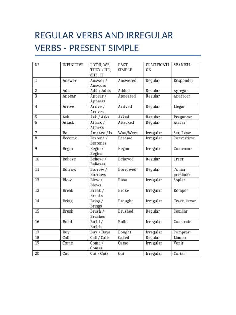 Regular and Irregular Verbs Partial | PDF