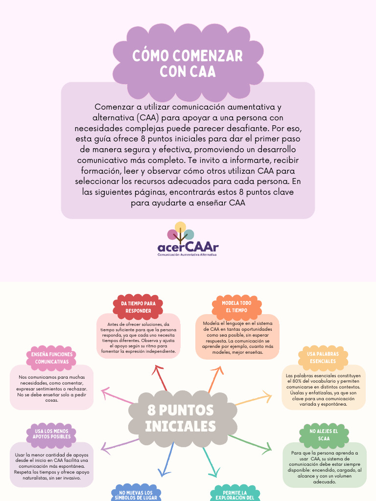 Como Comenzar Un SCAA | PDF | Comunicación | Aprendizaje