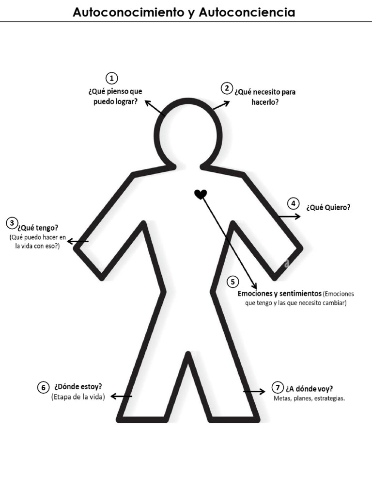 AUTOCONOCIMIENTO Y AUTOCONCIENCIA Ejercicio | PDF