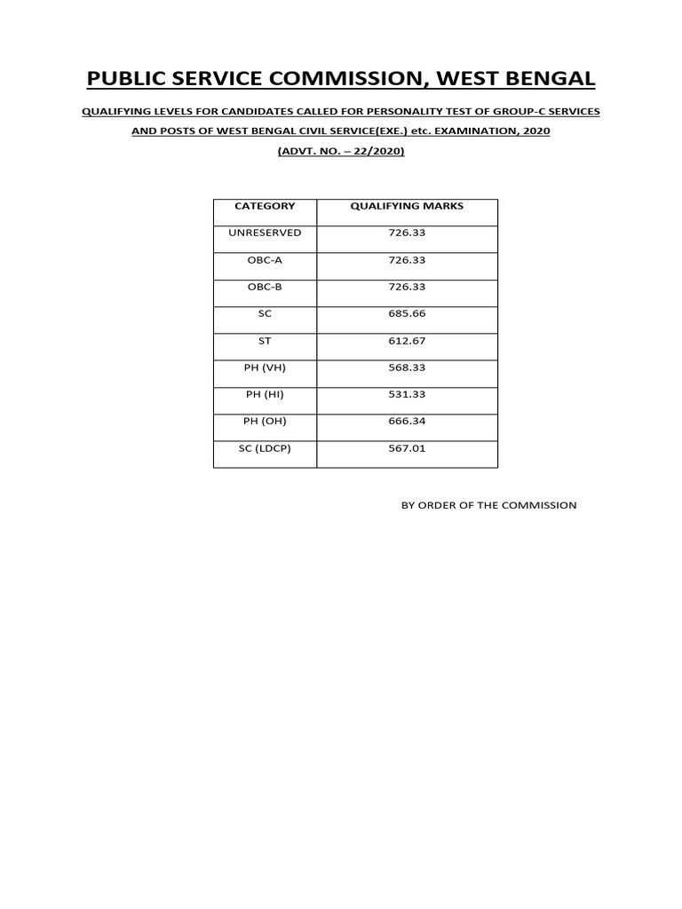 Bcs Cut Off Overall | PDF