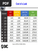SMC ISO-1219-1 Pneumatic Symbols | PDF