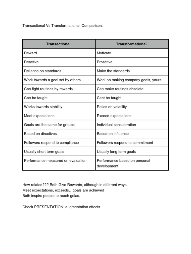 Transactional Transformational | PDF | Transformational Leadership ...