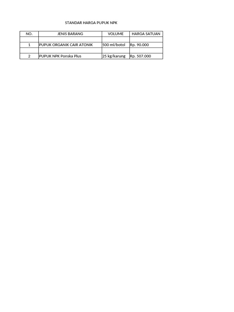 Atandar Harga NPK | PDF