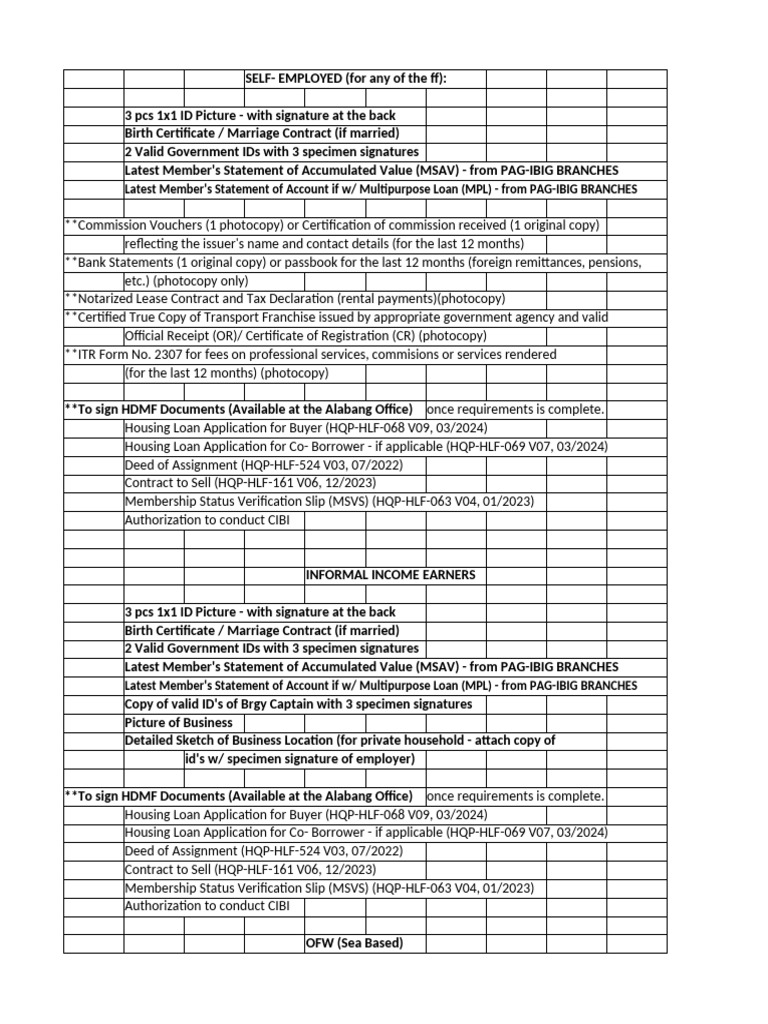 HDMF List of Requirements | PDF | Signature | Birth Certificate