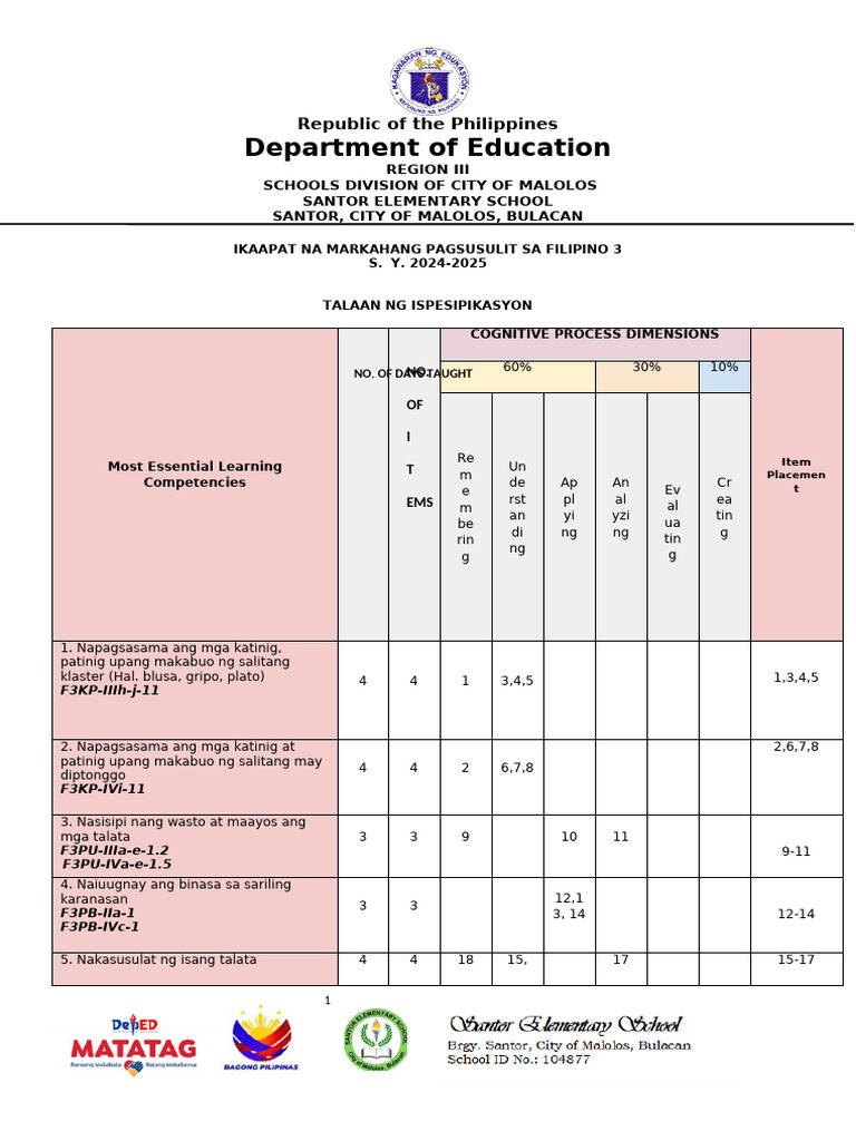 Lad Periodical Test q4 Sy2024 2025 | PDF