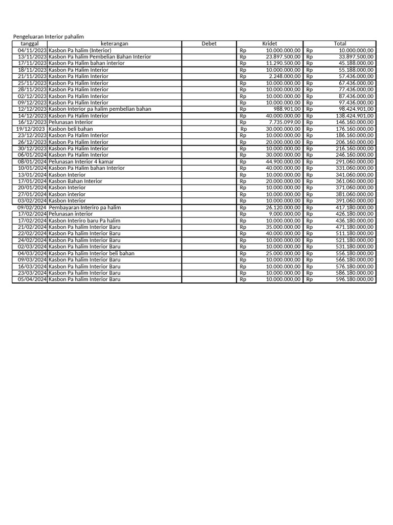 Interior Halim | PDF