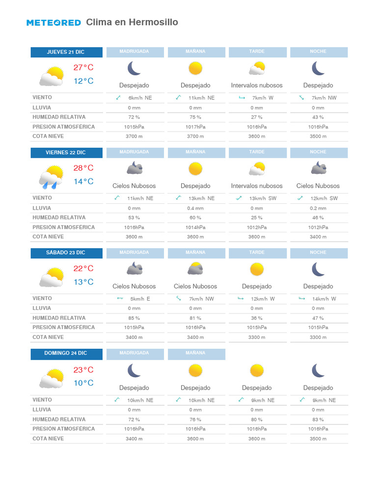 Clima en - Hermosillo | PDF | Atmósfera | Naturaleza