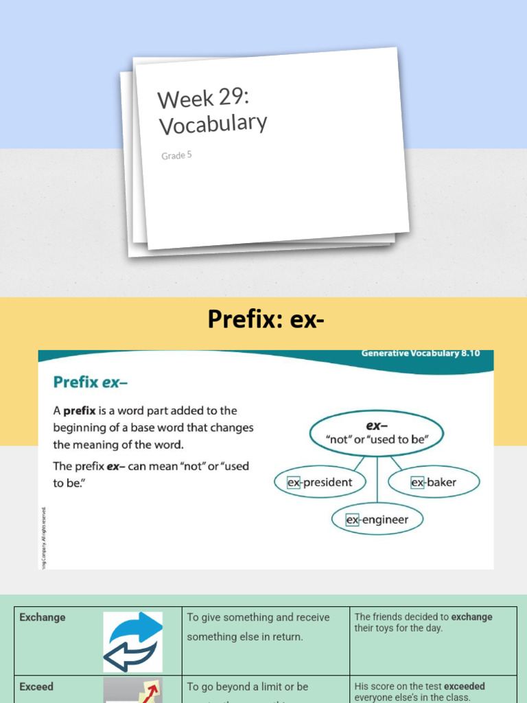 G5 Week 29 Spelling Words | PDF