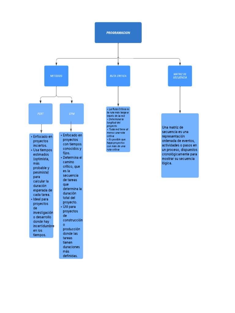 Mapa Conceptual Merged | PDF