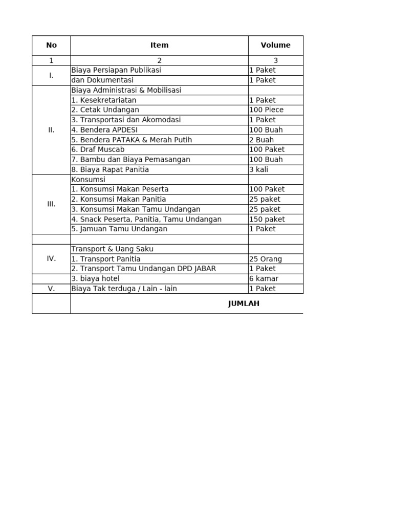 Rab Muscab Excel | PDF