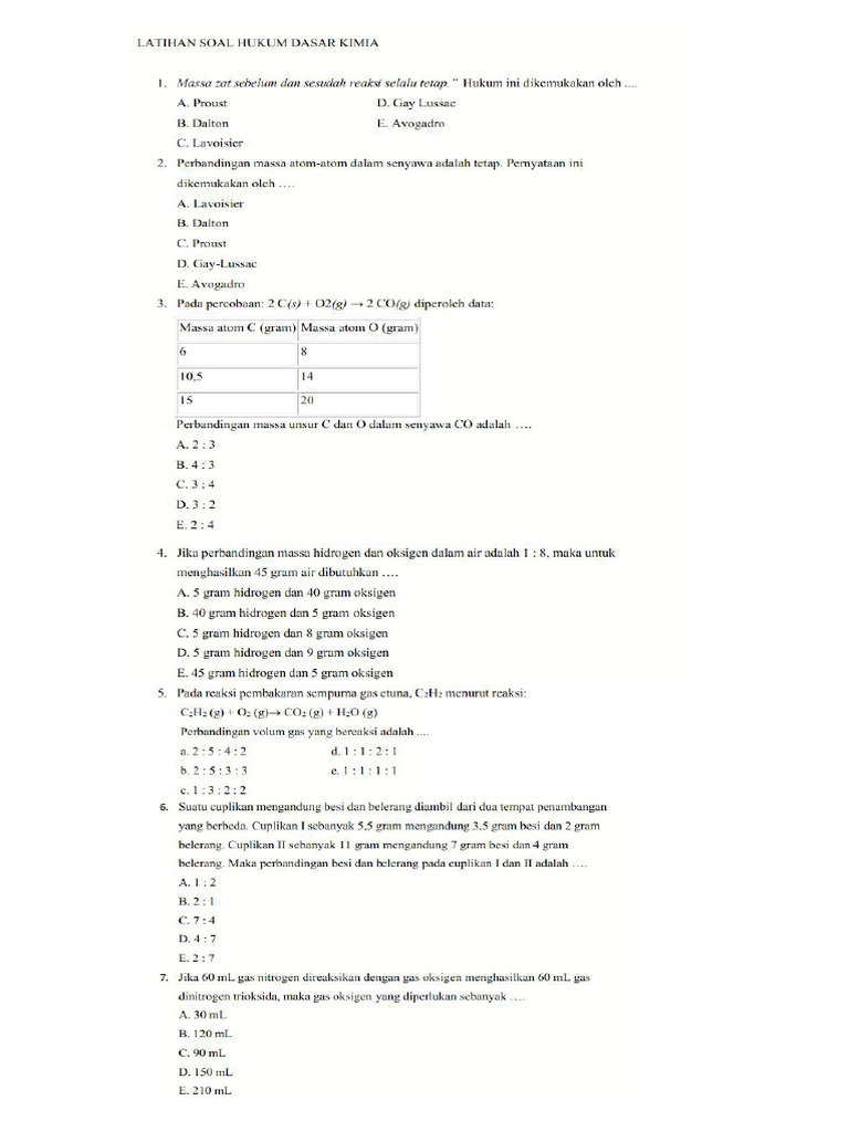 Soal Hukum Dasar Kimia | PDF