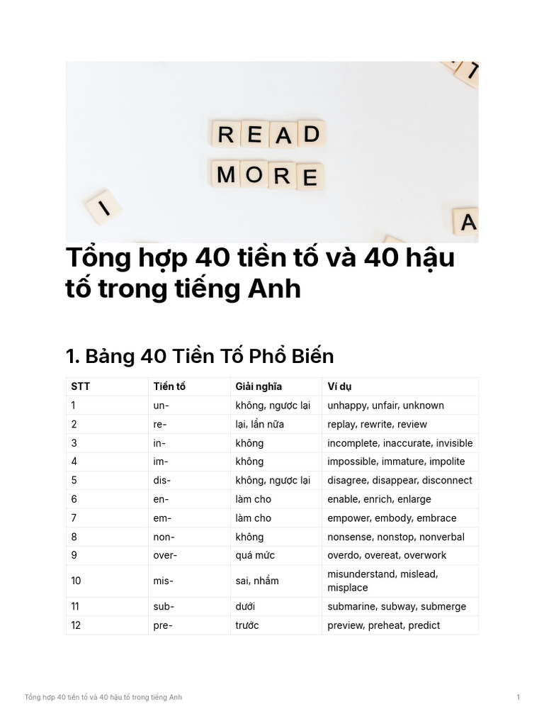 Tiền Tố & Hậu Tố - TKC | PDF