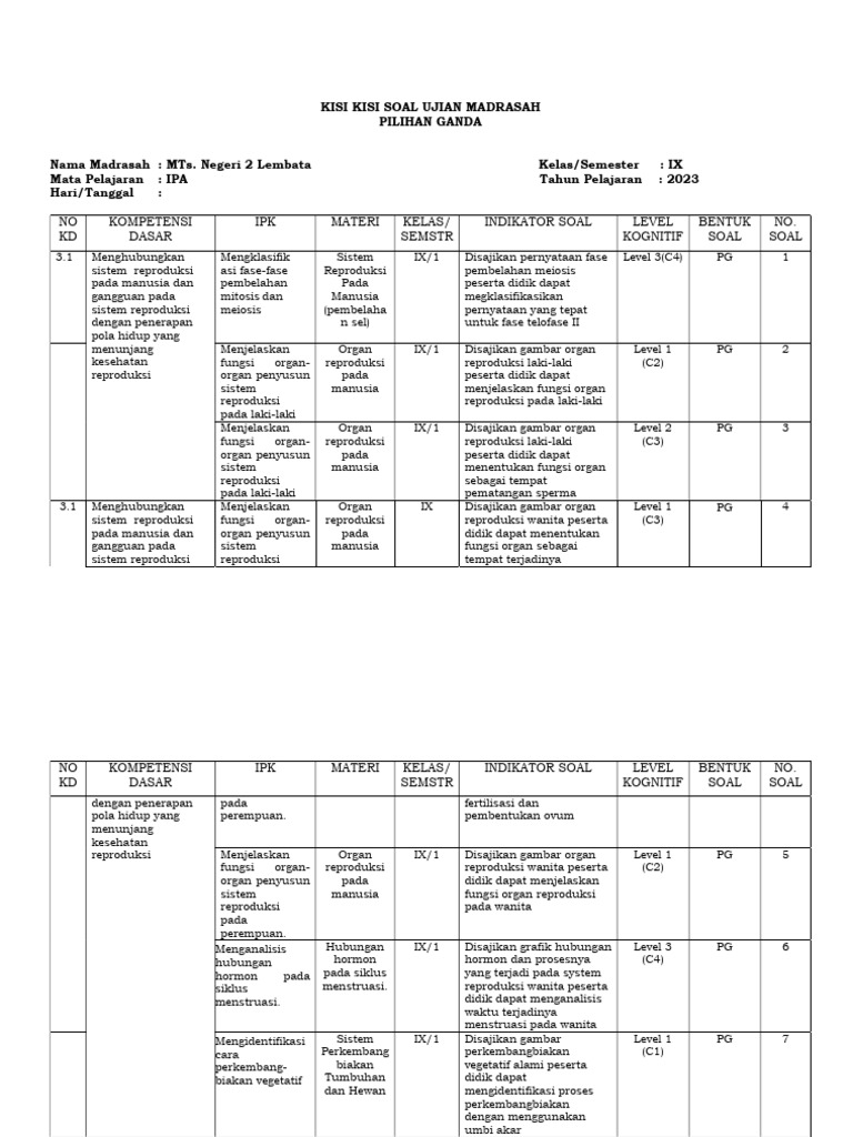 Kisi - Kisi Ipa Mts 2023 | PDF