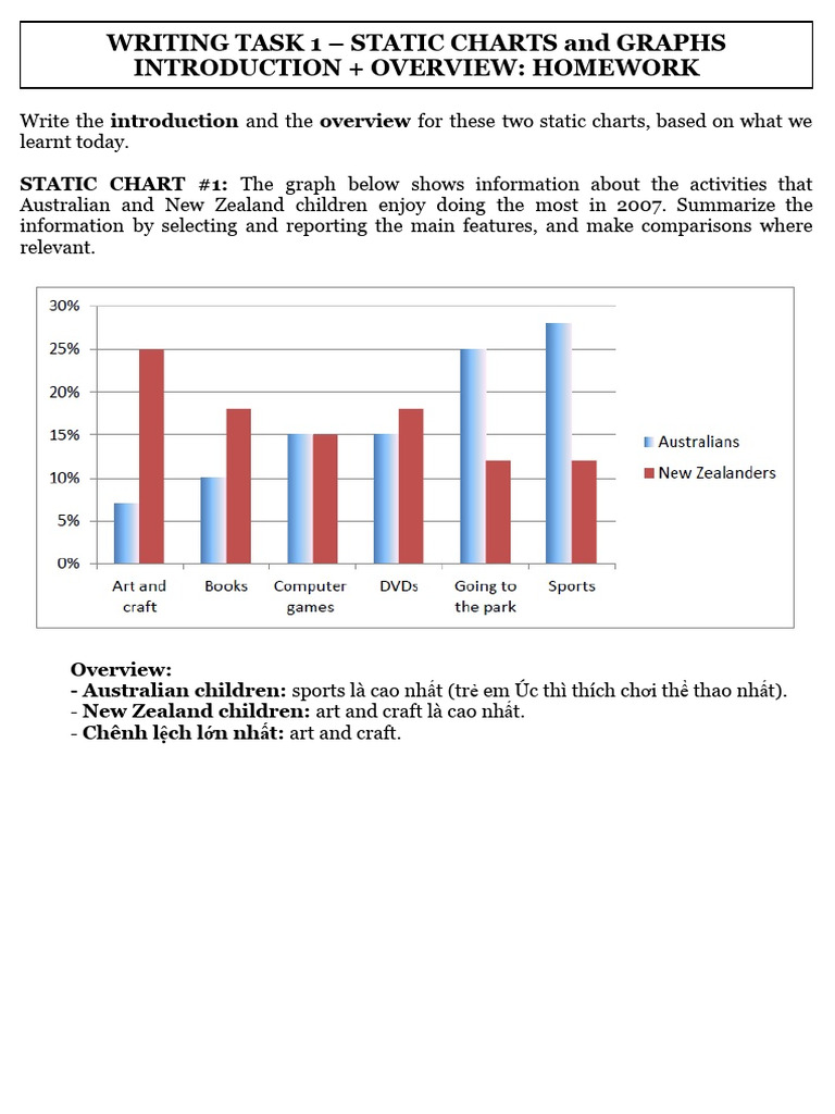 Writing Task 1 - Static Charts and Graphs (Further Practice) | PDF