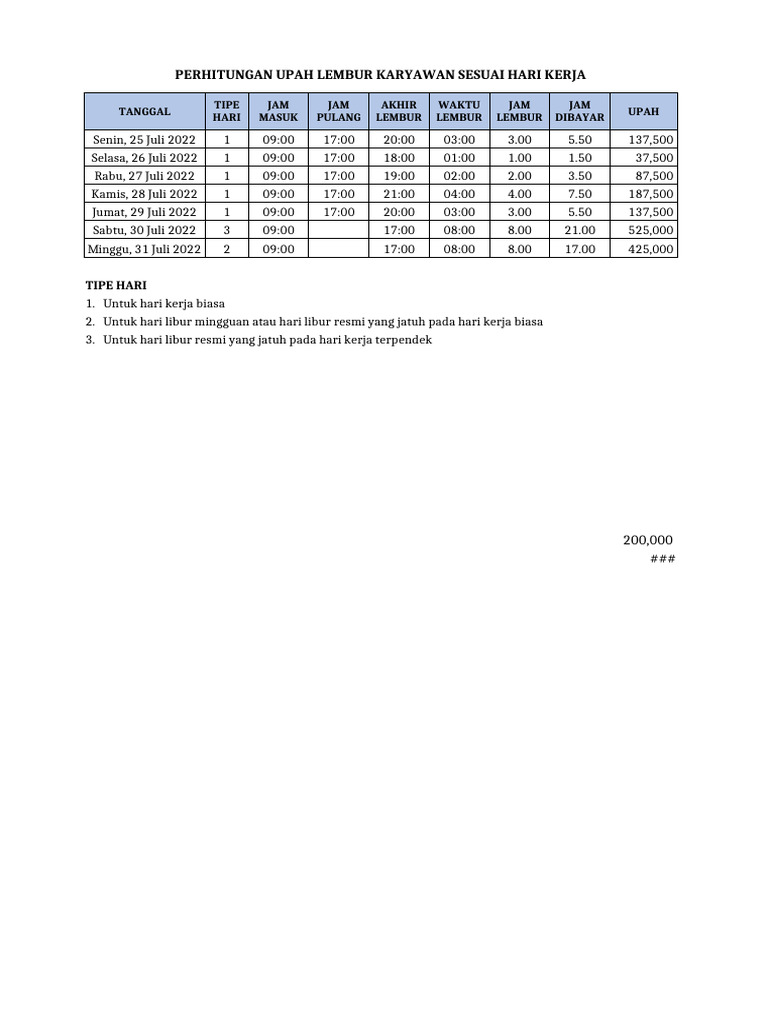 Rumus Perhitungan Upah Lembur Excel | PDF