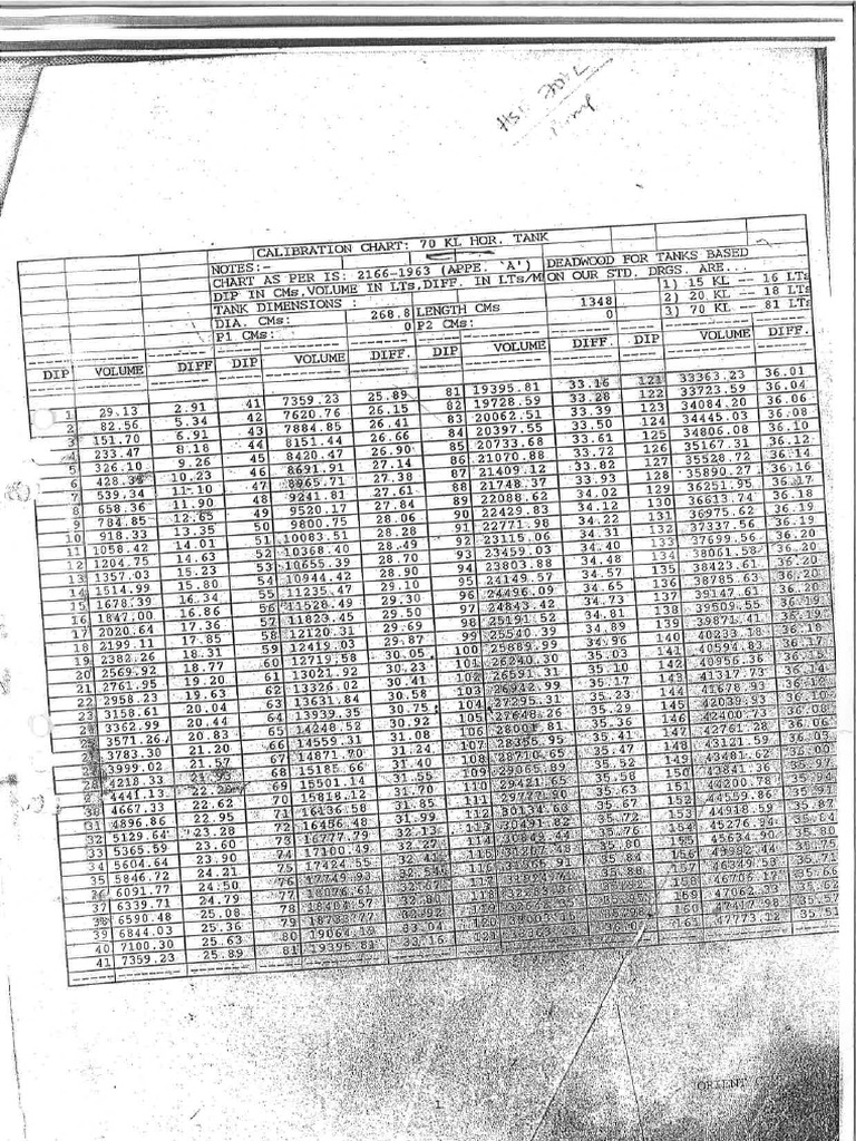 70KL Dip Chart | PDF