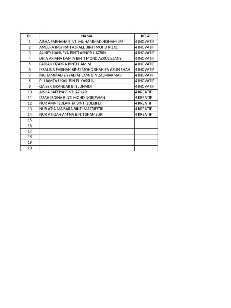 Unit Beruniform Tahun 4 | PDF