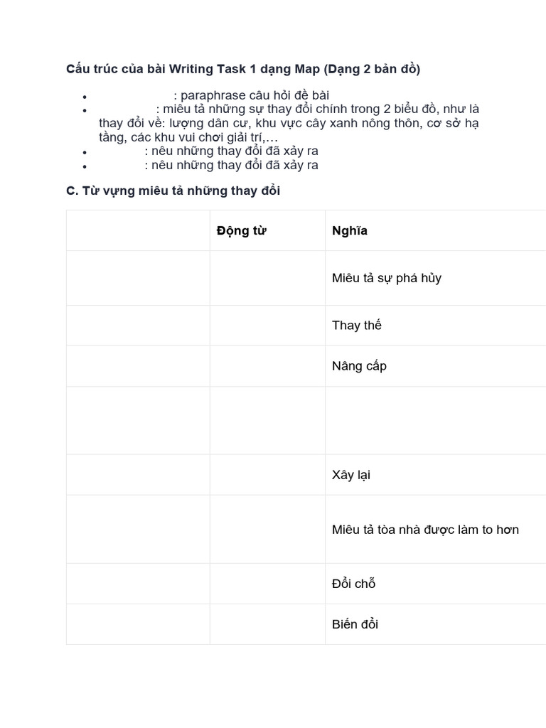 Writing Task 1 Map | PDF
