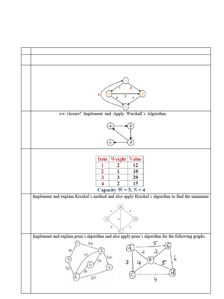 Analysis of Design and Algorithm Question Bank | PDF | Algorithms | Dynamic Programming