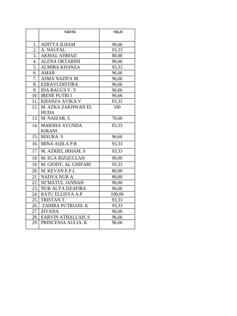 Nilai Kelas 3a Pjok | PDF
