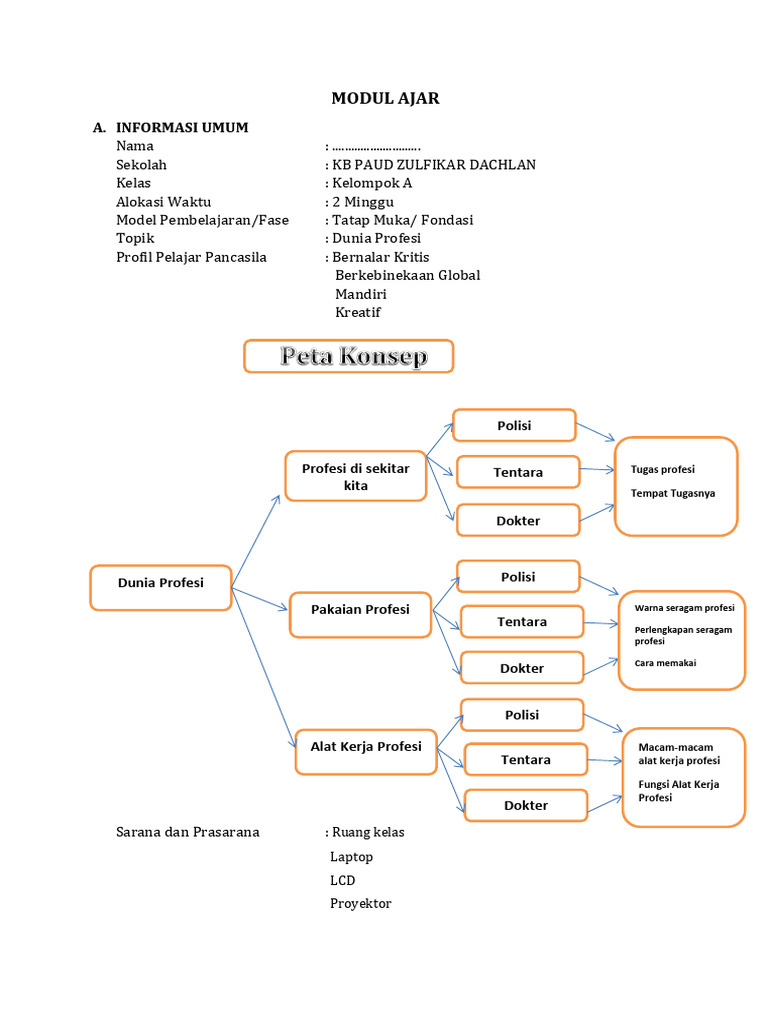 Modul Ajar Dunia Profesi PAUD | PDF