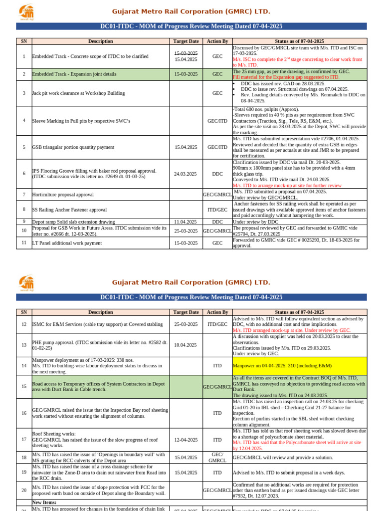 MOM DC01-ITDC PRM - Dt. 07-04-2025 | PDF | Civil Engineering ...
