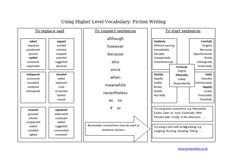 Higher Level Vocabulary Fiction Word Mat 2 | PDF