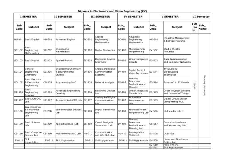 C21 - Ev - Course Structure - Revised | PDF | Electronics | Engineering