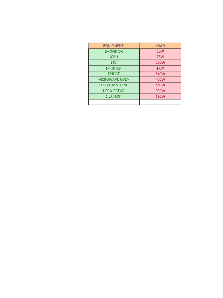 Equipment Load | PDF