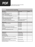 UKMTO Vessel Position Reporting Form - Initial Report | PDF